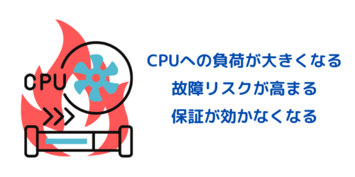 CPUのOC（オーバークロック）でゲーム性能を高めるやり方